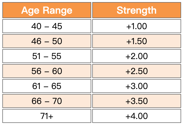 How To Find The Right Reading Glasses Strength For You EFE
